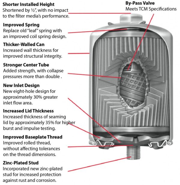 Oil Filters - Champion Aerospace